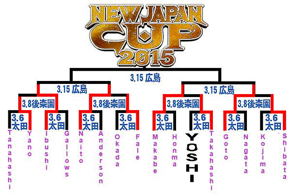 NJPW New Japan Cup Round 2 Results : No More Upsets – What's A Geek